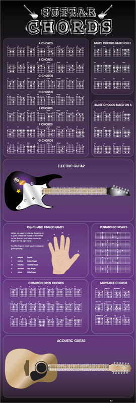 Poster Of Guitar Chords