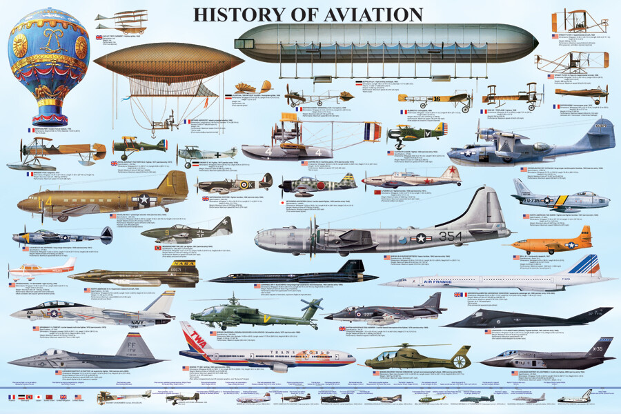 Poster, Affiche History of aviation en ligne | 3+1 GRATUIT | Europosters