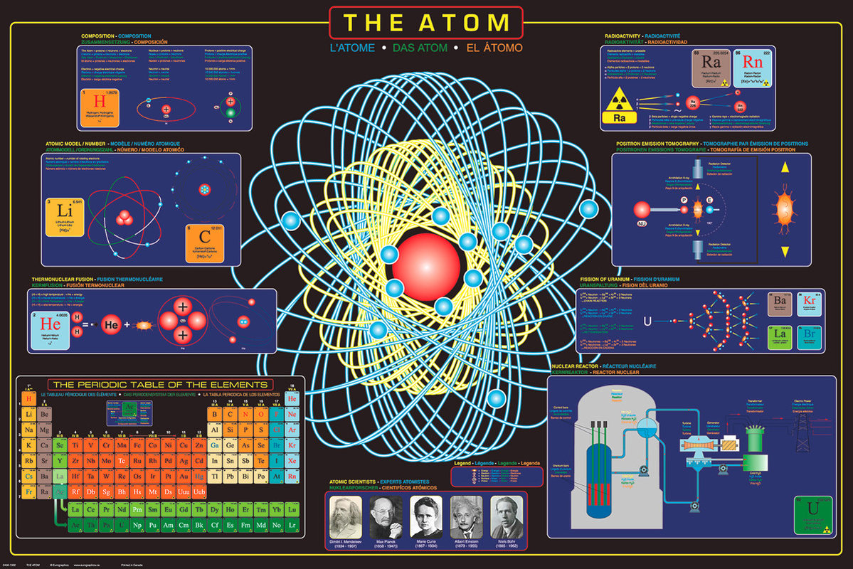 The atom Plakat, Poster online på Europosters