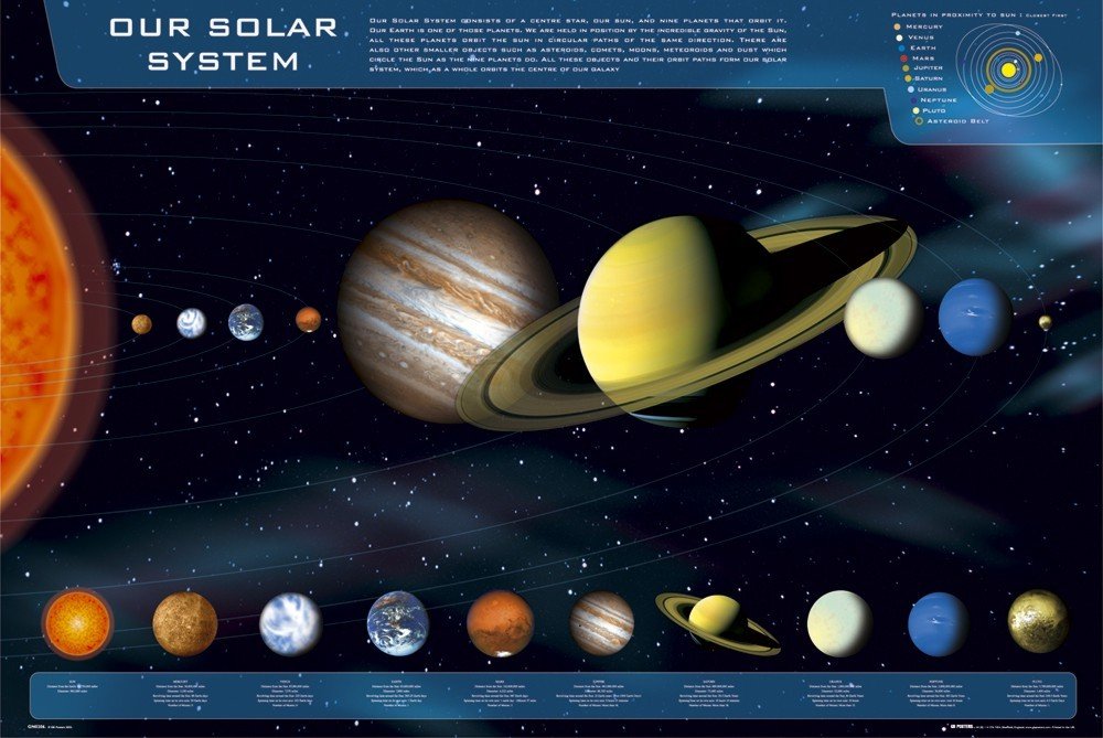Plakát SOLAR SYSTEM | Obraz na zeď | 3+1 zdarma | Posters.cz