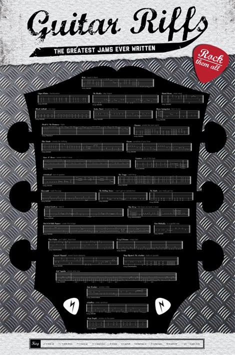 Poster, Affiche GUITAR RIFFS en ligne | 3+1 GRATUIT | Europosters