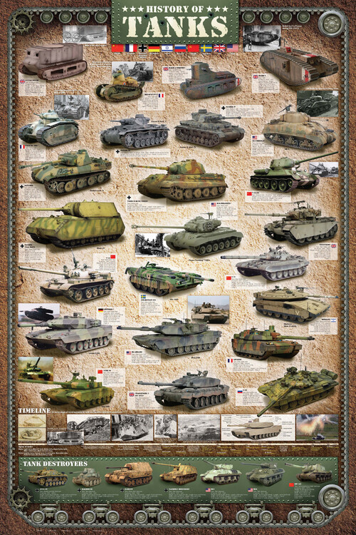 Poster, Affiche History of Tanks en ligne | 3+1 GRATUIT | Europosters