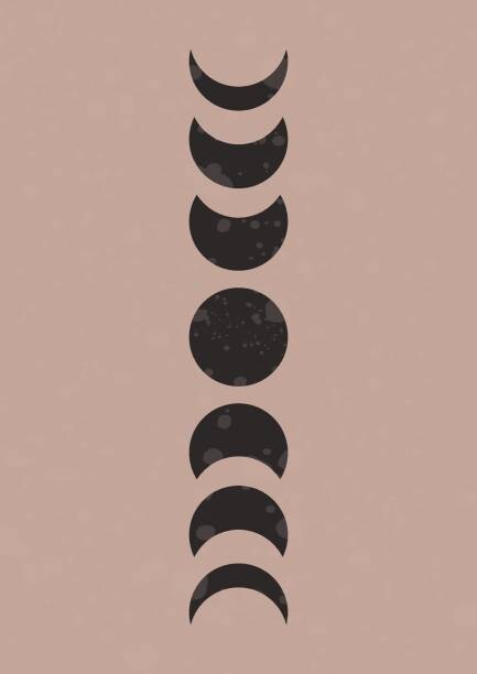 Kunstdruck Moon phases mid century poster. Boho, Arelix | Poster ...