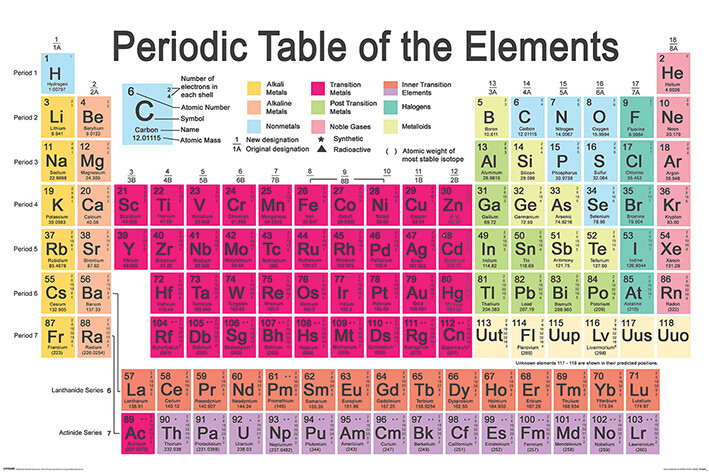 Plakát, Poszter Periodic Table | Faliposzterek | 3+1 INGYEN | Europosters