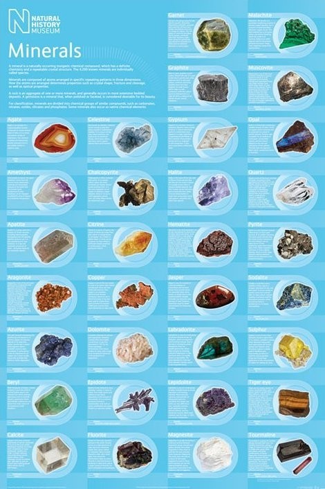 Plakat Minerals | Poster an der Wand | 3+1 GRATIS | Europosters