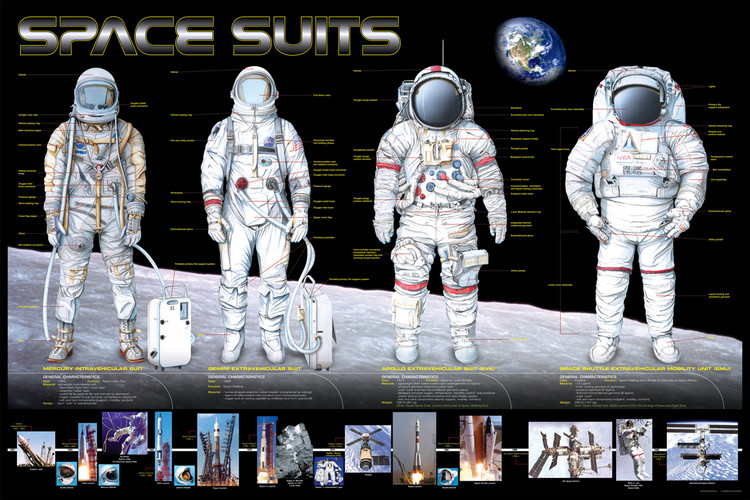 Plakat Space suits | Poster an der Wand | 3+1 GRATIS | Europosters