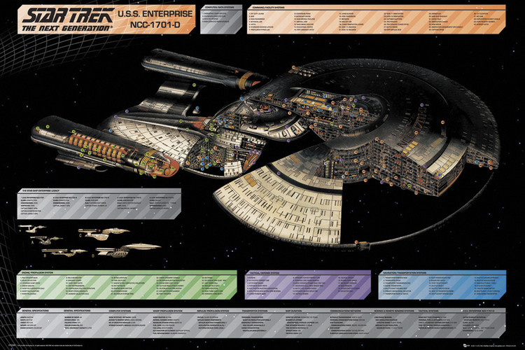Plakat STAR TREK - ship plane | Poster an der Wand | 3+1 GRATIS ...