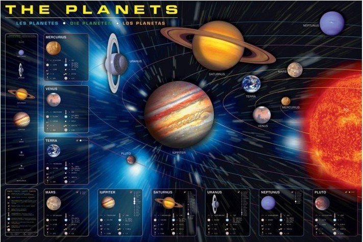 Plakat The planets | Poster an der Wand | 3+1 GRATIS | Europosters