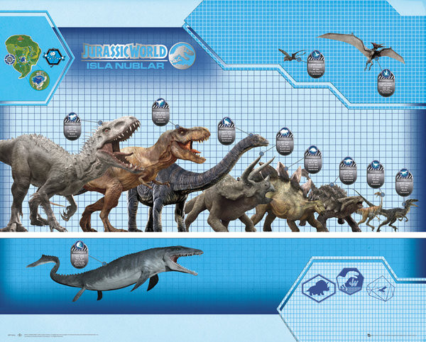 Jurassic World - Size Chart Póster, Lámina | Compra en Posters.es